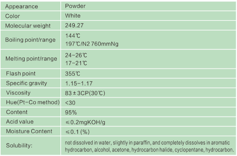 Fast Cross-linking agent - 佳祺塑料