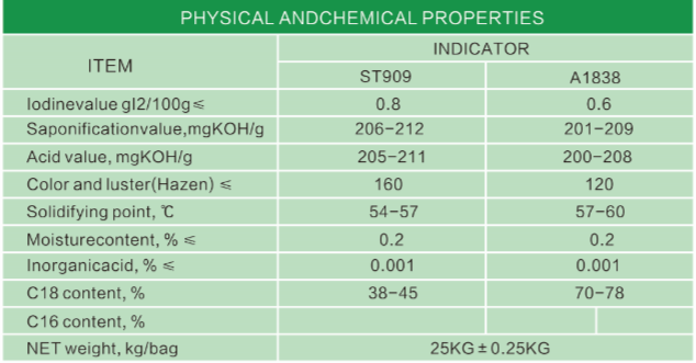 STEARIC ACID BRIEF INTRODUCTION - 佳祺塑料